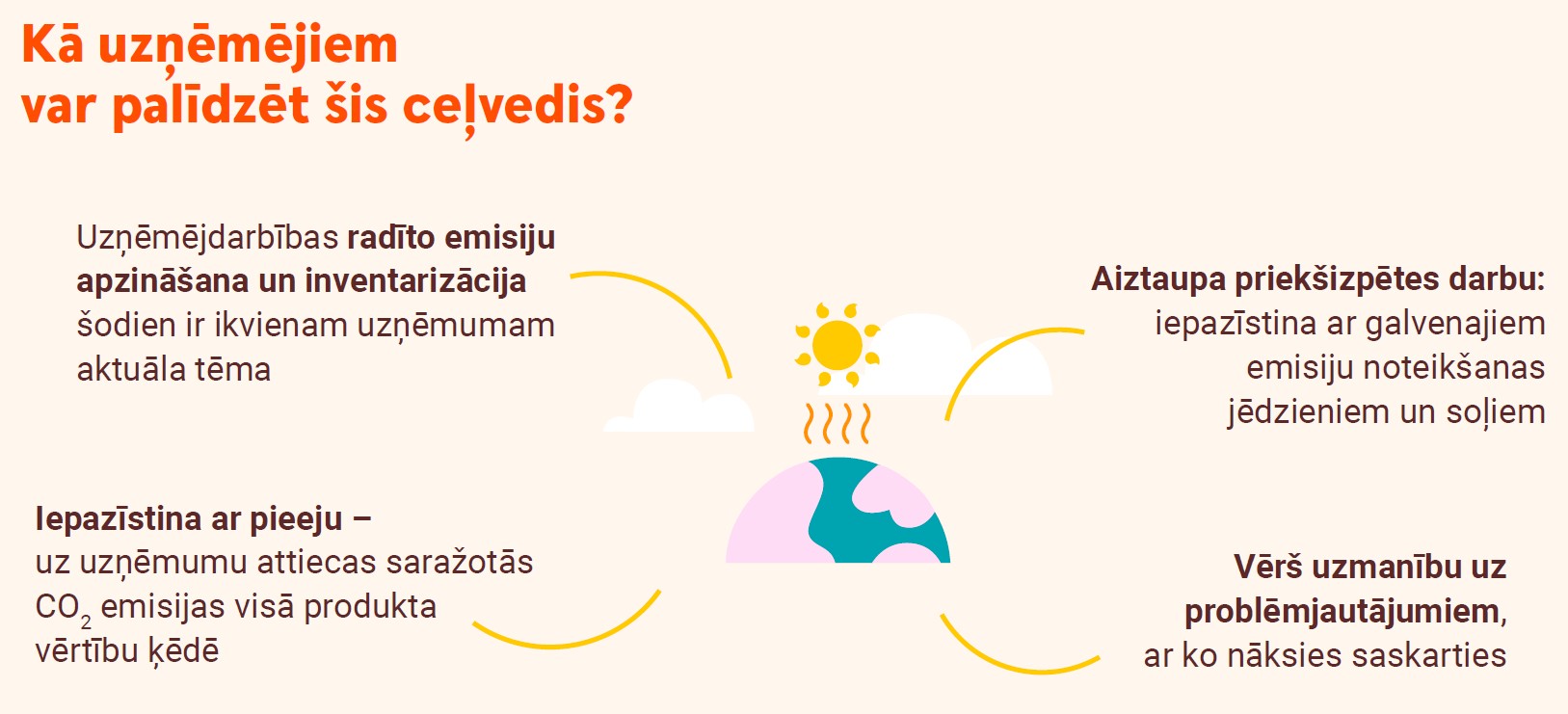 Ceļvedis: CO2 emisiju noteikšana - Swedbank blogs